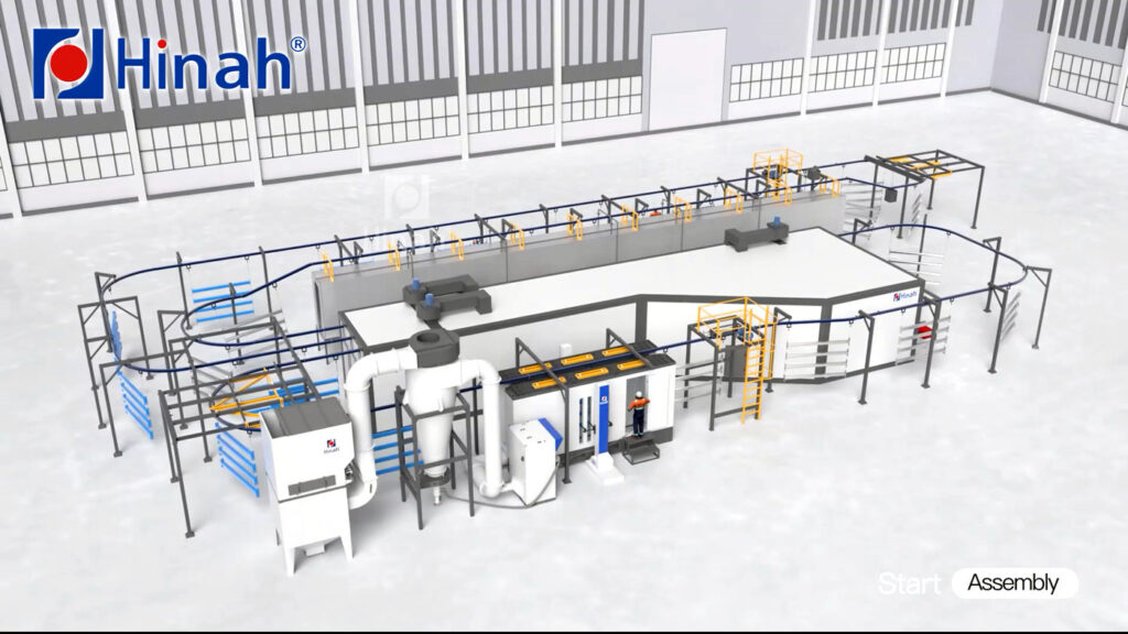 Automatic Powder Coating Line - Powder Coating Line - Hinah
