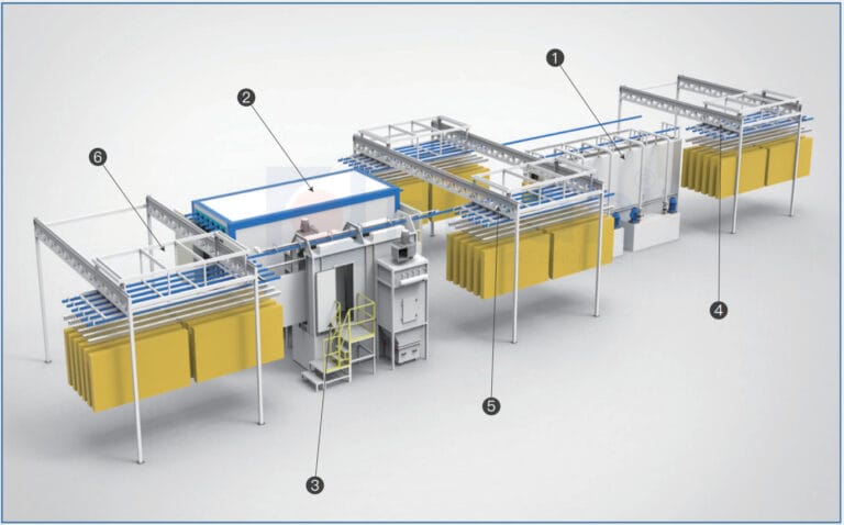Manual Powder Coating Line - Powder Coating Line - Hinah